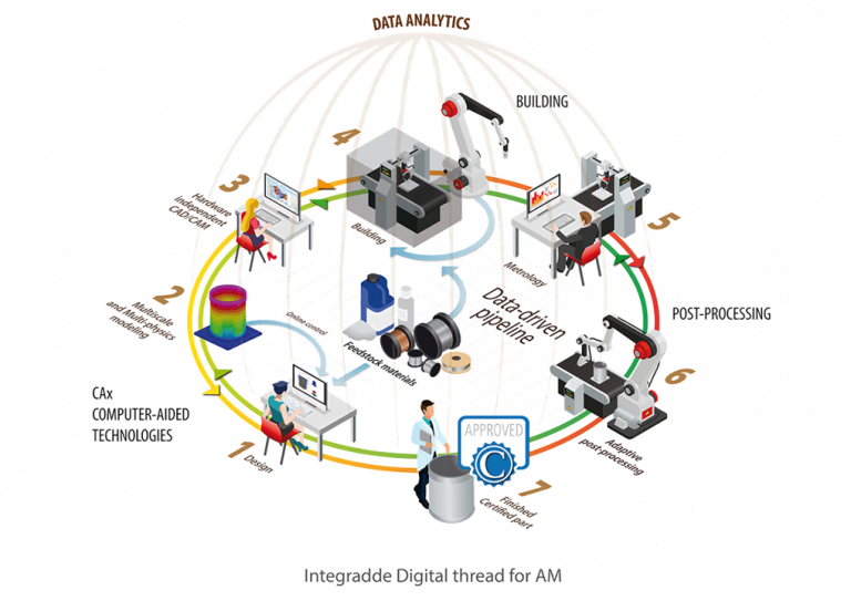 Innovalia Metrology, thanks to Datapixel, takes part in the Integradde ...